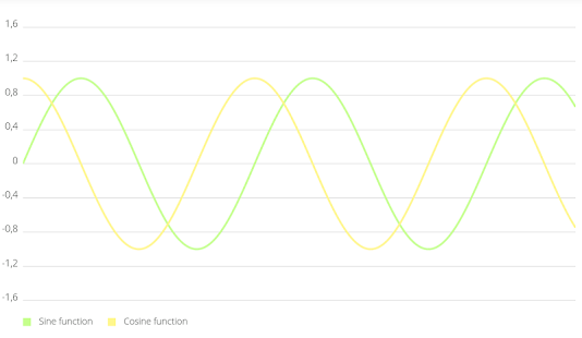 Загрузите MPAndroidChart Example App на ПК с помощью NoxPlayer