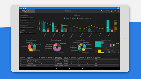 ดาวน์โหลดและเล่น KPIWorX บน PC ด้วย NoxPlayer