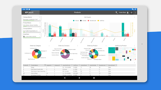 ดาวน์โหลดและเล่น KPIWorX บน PC ด้วย NoxPlayer