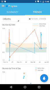 ดาวน์โหลดและเล่น iHealth Gluco-Smart บน PC ด้วย NoxPlayer