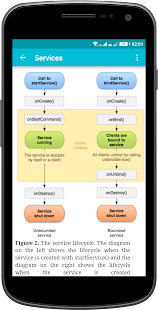 ดาวน์โหลดและเล่น Learn Android Java บน PC ด้วย NoxPlayer