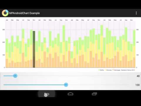 MPAndroidChart Example App - PC電腦玩手遊 - 夜神手機模擬器