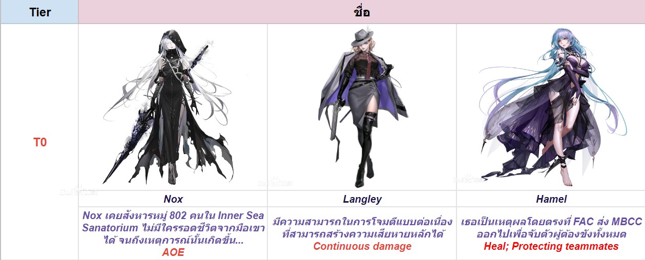 【Path to Nowhere】Tier List และ แนะนำตัวละครของเกม Path to Nowhere รวม ...