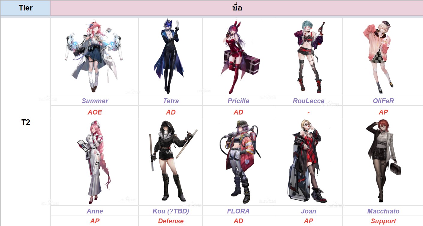 【Path to Nowhere】Tier List และ แนะนำตัวละครของเกม Path to Nowhere รวม ...