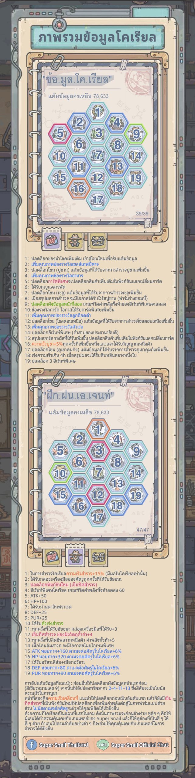 【Super Snail】ไกด์มือใหม่ beginners’ guide | วิธีวิวัฒนาการหอยทากอย่าง ...