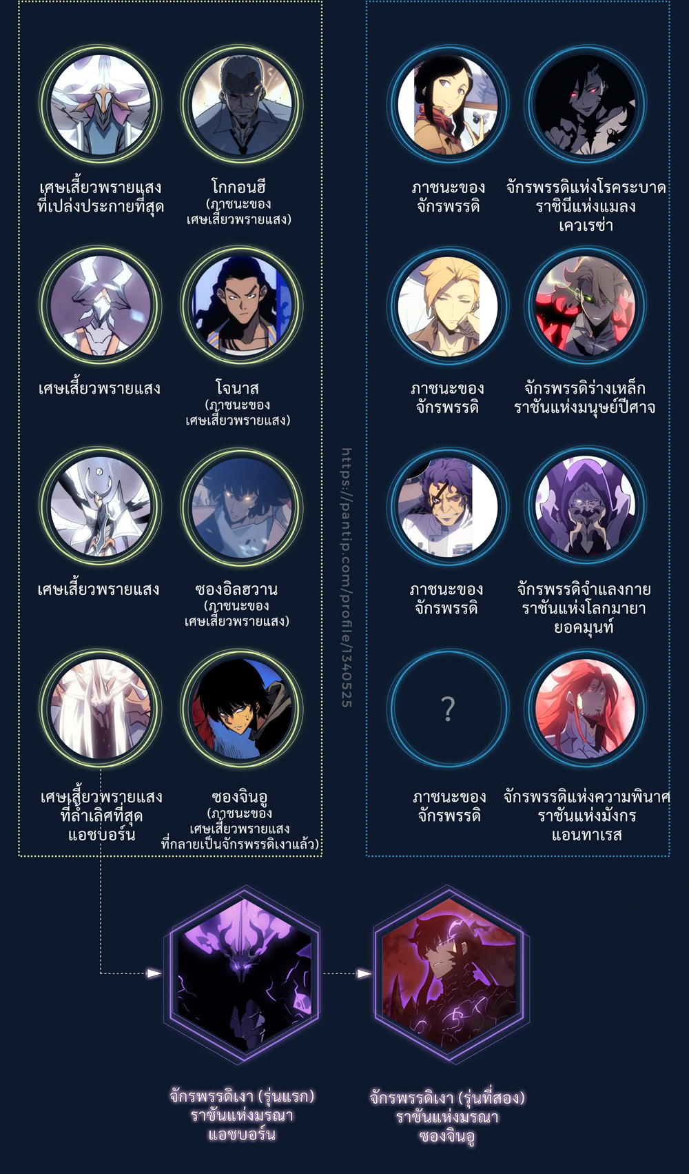 【Solo Leveling: Arise】Solo leveling arise เปิดวันไหน | มีเวอร์ชั่น PC ...